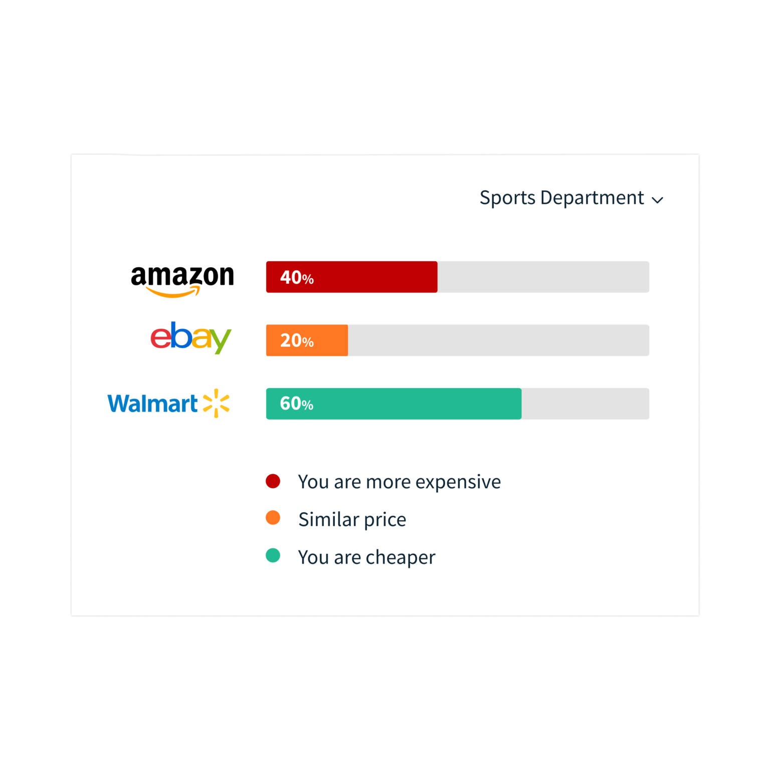Harness the Power of Price Intelligence Tools for Optimal Pricing ...